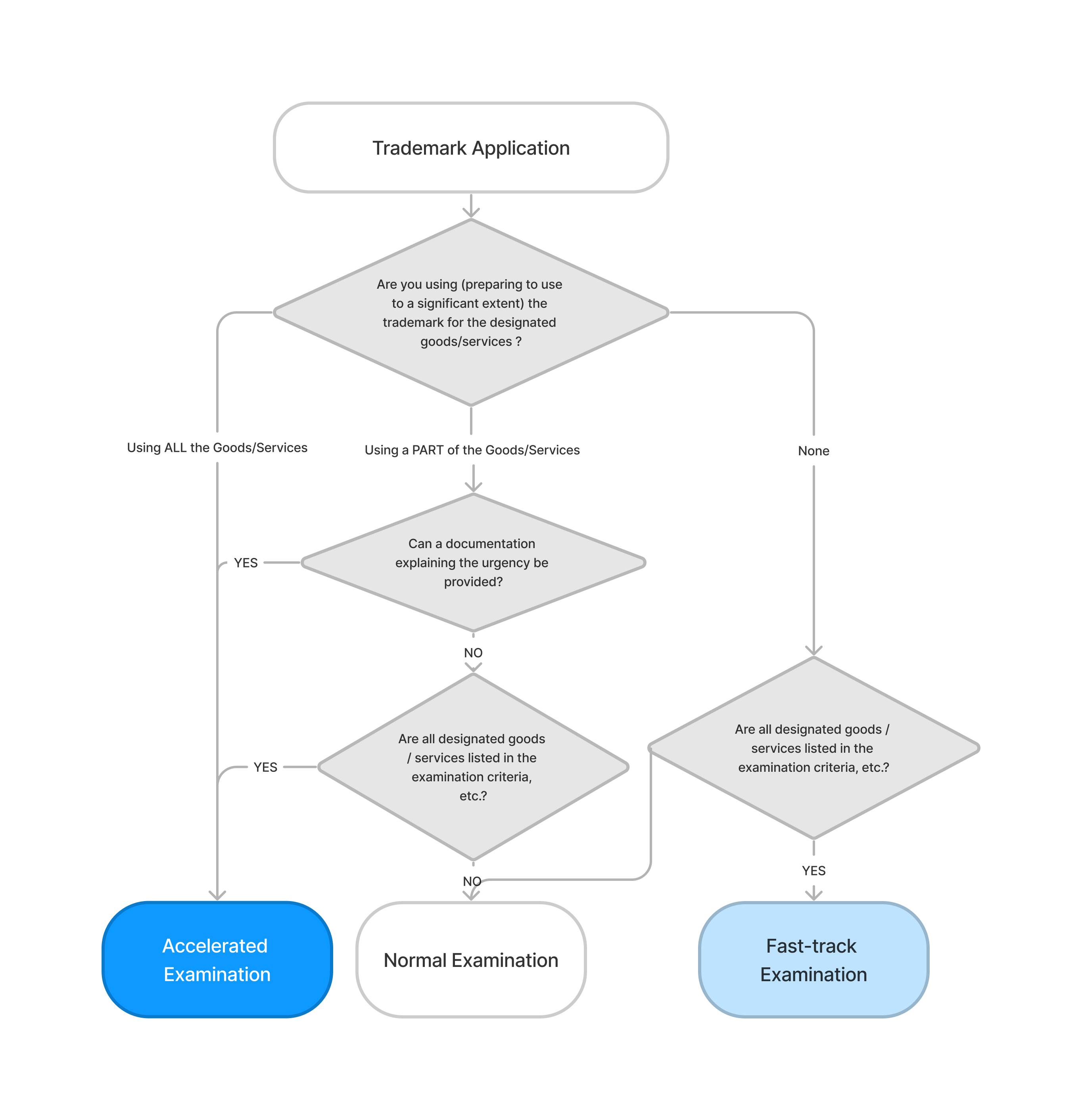 What is Accelerated Examination for Trademarks in Japan? How to ...